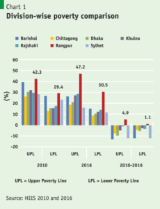 Insights from the Latest Round of Poverty Data – Policy Insights