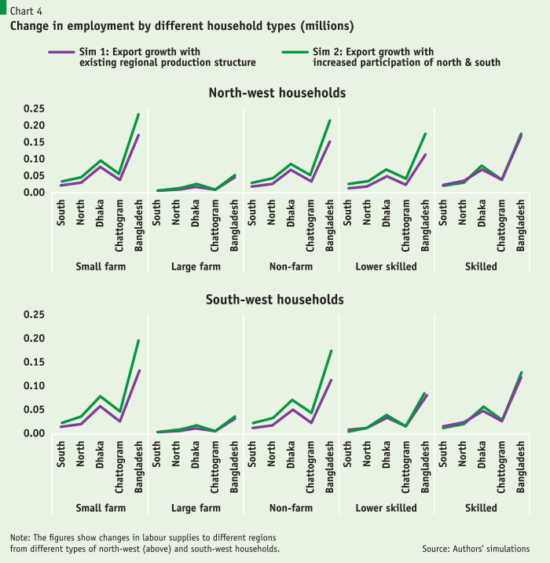 Can special economic zones promote inclusive growth? – Policy Insights