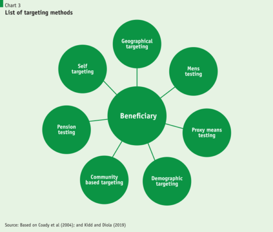 Can proxy means test ensure universal coverage of the poor in ...