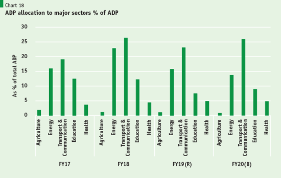 State of the Bangladesh Economy 2019 – Policy Insights
