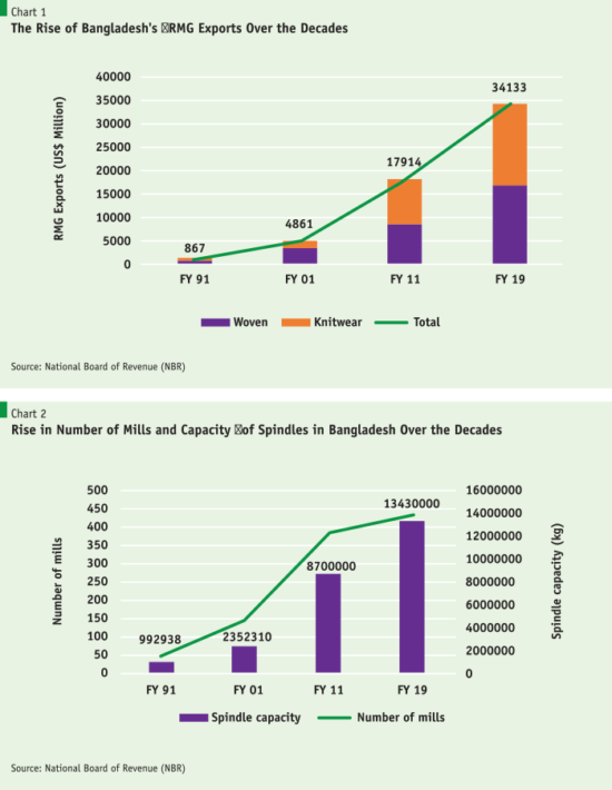 Deemed Exports: Import Substitution par excellence – Policy Insights