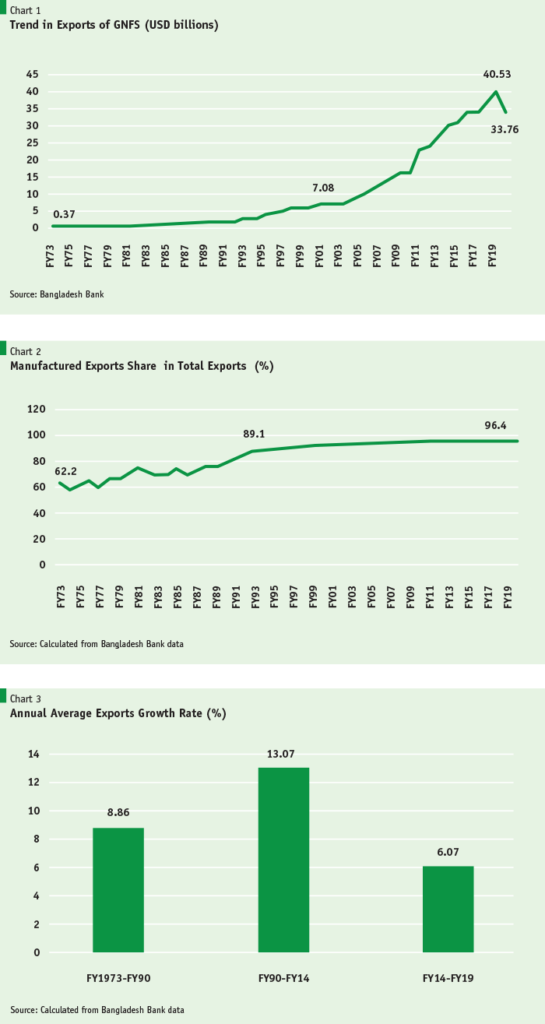 Exchange rate matters for export performance – Policy Insights