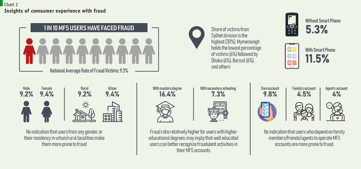 How Safe is the DFS Sector in Bangladesh? – Policy Insights
