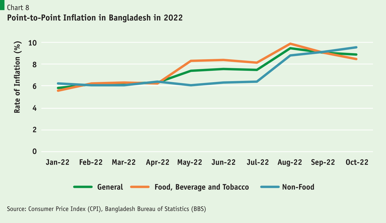 Building Resilience under Macroeconomic Strain State of the Bangladesh ...