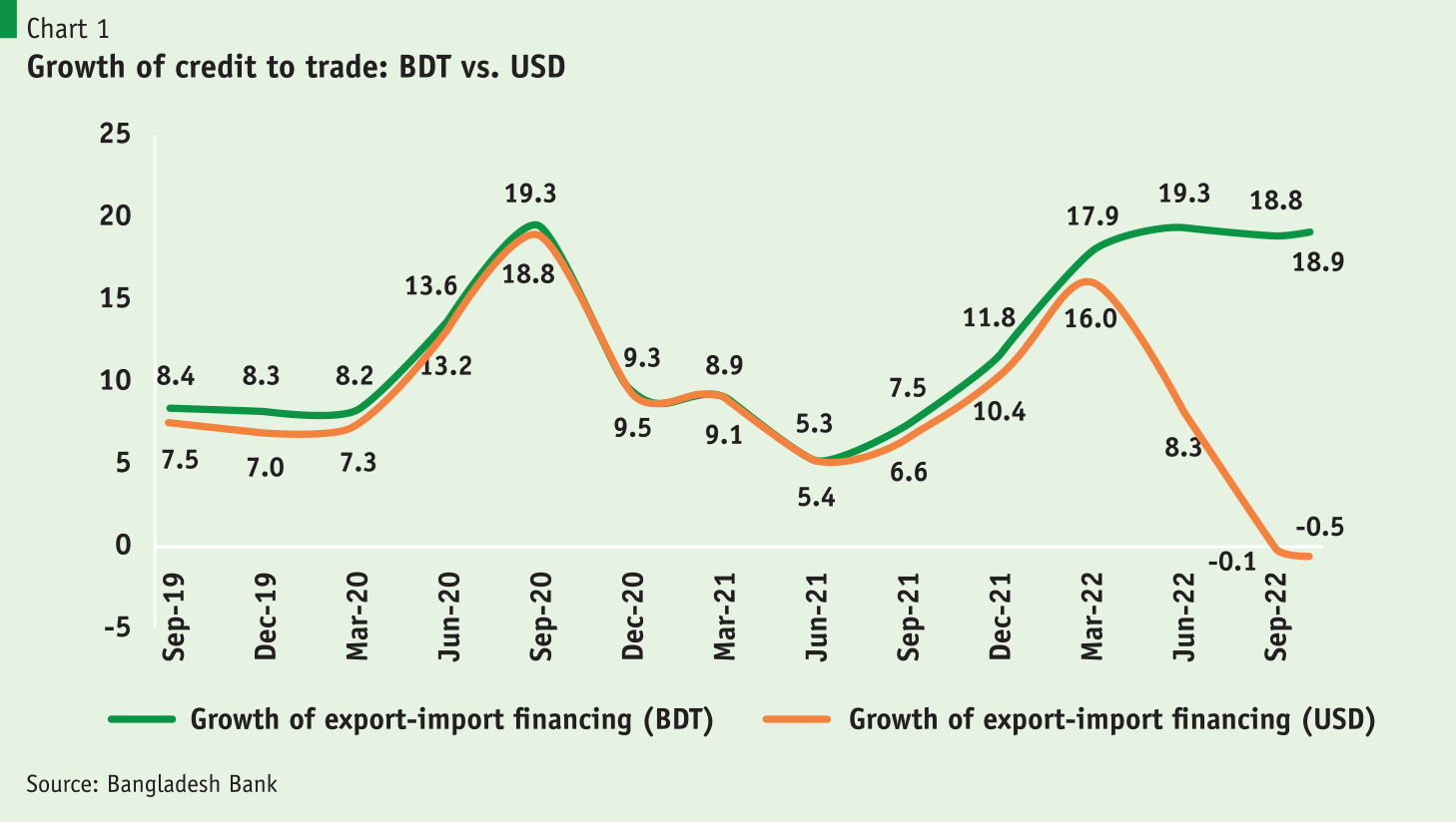 Tackling the External Deficit – The Interest Rate Imperative – Policy ...
