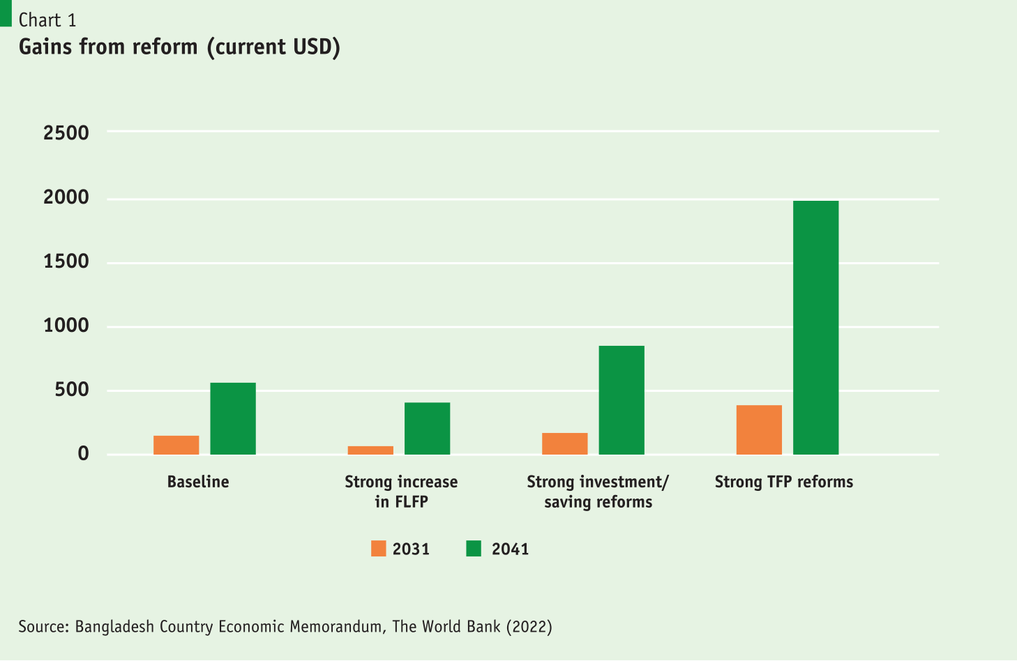 Unleashing the Potential :Skill Development Imperative for Attaining ...