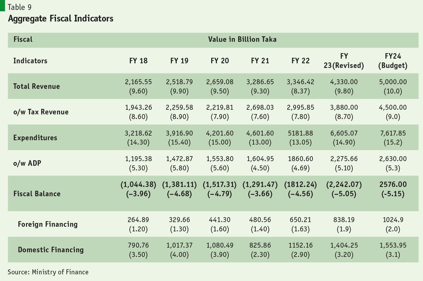 NAVIGATING AN ECONOMY ON EDGE: State of the Bangladesh Economy – Policy ...